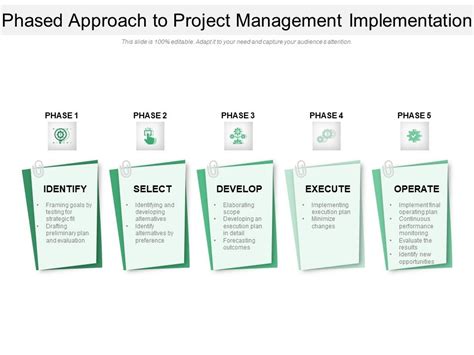 Phased Approach To Project Management Implementation Ppt Powerpoint