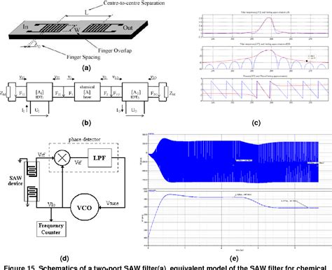 figure 15 from reliable mixed signal systems rms semantic scholar