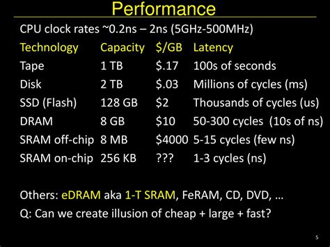 Han Wang CS Spring Computer Science Cornell University Ppt Download