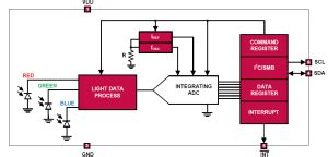 Isl29125 Rgb Light Sensor Blockdiagram TheoryCIRCUIT Do It Yourself