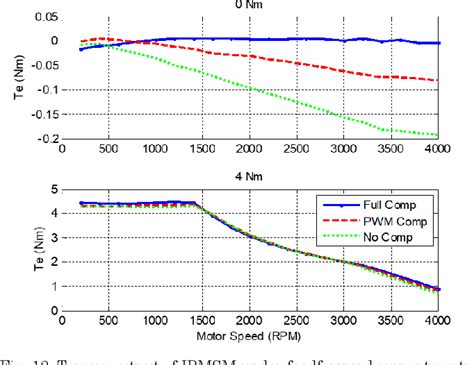 Figure 1 From Position Sensing Errors In Synchronous Motor Drives