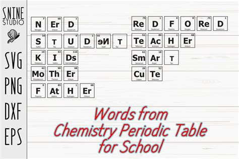 Periodic Table Words With Elements