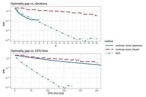 117 General Nonconvex Formulations Portfolio Optimization