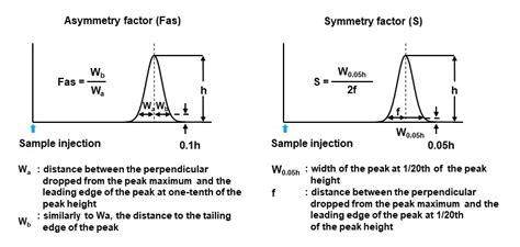 Chapter 2 Hplc Separation Shodex Hplc Columns And Standards