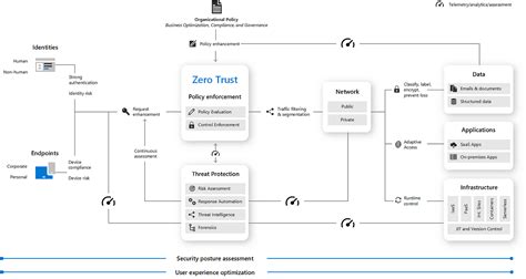 Exploring How To Secure Database On Azure By Jiadong Chen Medium