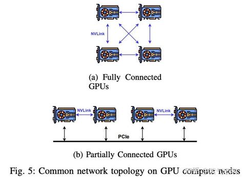 Llm6：gpt 的张量并行化（tensor Parallelism）方案 知乎