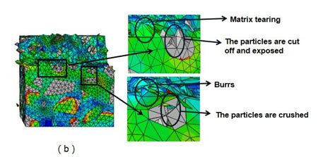 Defect Formation Process Of Middle Edge Download Scientific Diagram