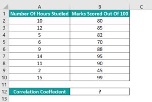 CORREL Function In Excel Formula Example Calculate Correlation