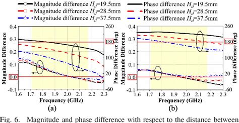 Figure 1 From Polarization Selective Partial Reflective Decoupling Layers For Mutual Coupling