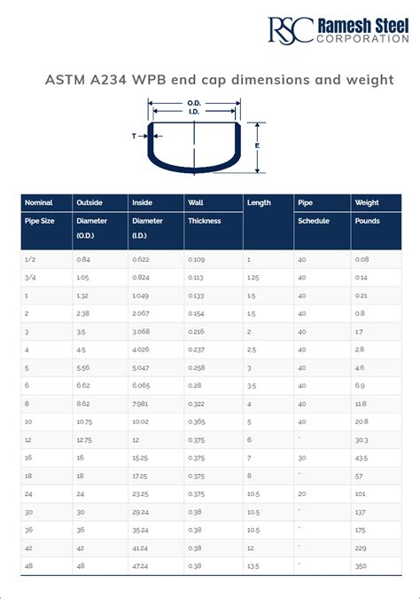 ASTM A234 WPB End Cap SA234 WPB Large Diameter Steel Pipe End Caps