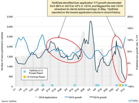 Big Data Firm Yipitdata Adds Research Analysts • Integrity Research