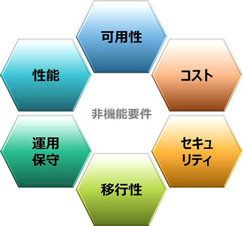 クラウド技術を支える「原理原則」を学ぶコースのご紹介 ｜富士通ラーニングメディア研修サービス