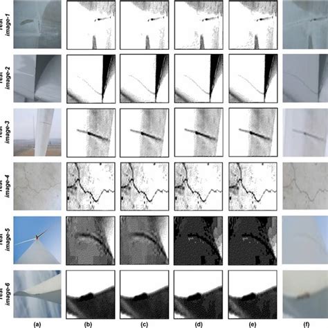 Overall Performance Analysis Chart Download Scientific Diagram