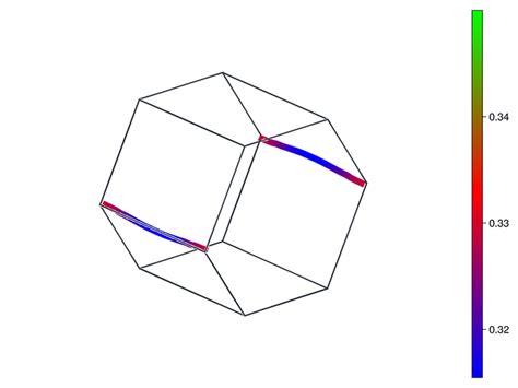 Using Only A Part Of A Colormap In Makie General Usage Julia