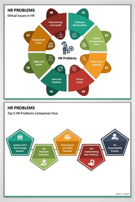 HR Problems PowerPoint And Google Slides Template Presentation Design Template Powerpoint