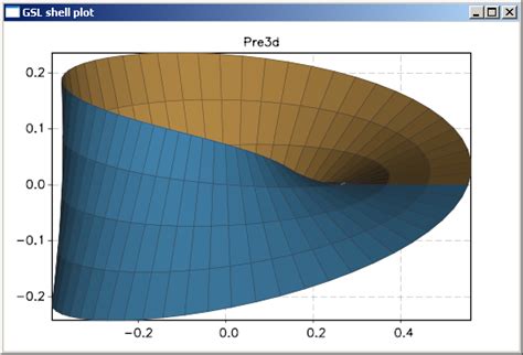 3d Plotting — Gsl Shell 231 Documentation