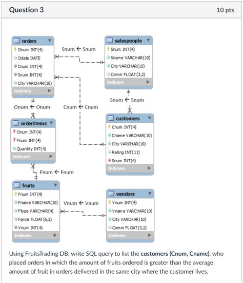 Solved Using FruitsTrading DB Write SQL Query To List The Chegg