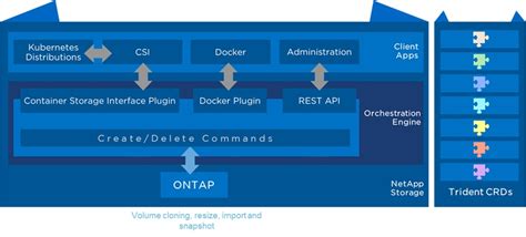 Flexpod Datacenter For Openshift Container Platform 4 Design Guide Cisco