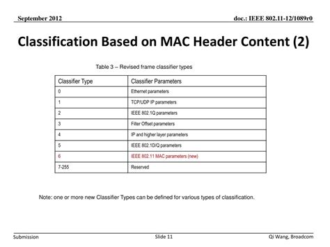 Ppt Frame Classification Based On Mac Header Content Powerpoint