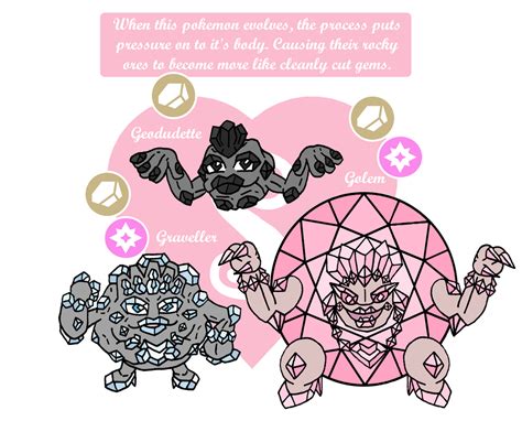 Sissy Geodude Line By Sissyprincessbrianna On Deviantart