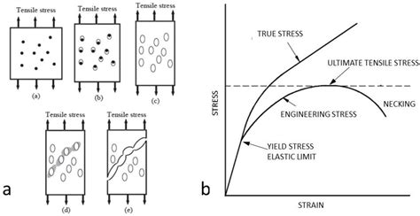 Figure 1 From Strain Localisation And Fracture Of Nuclear Reactor Core