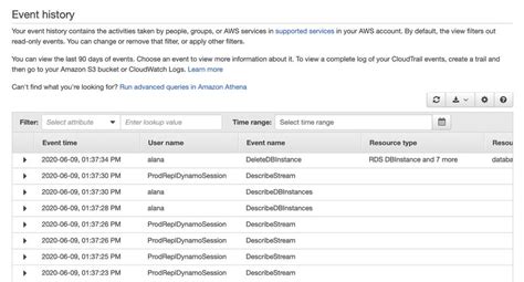 Audit Account Activity With AWS CloudTrail