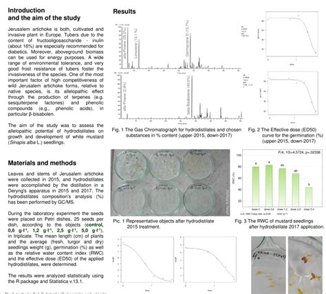 The Effective Dose Ed50 Curve For The Length Of Seedlings Cm Download Scientific Diagram