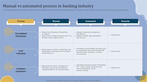 Manual Vs Automated Process Powerpoint Ppt Template Bundles PPT Example