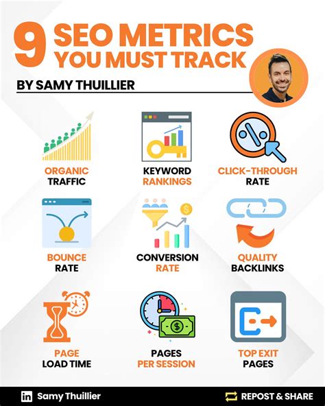praveen kumar on linkedin seo