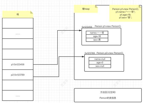 30从零开始学java之详解面向对象的7种创建方式 30从零开始学java之详解面向对象的7种创建方式