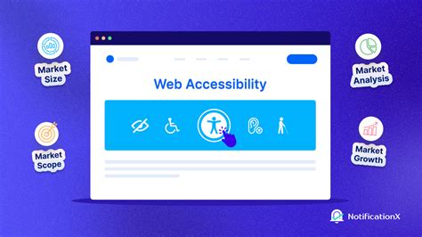 Web Accessibility Solution Market Size Scope Evaluating Share And Scope