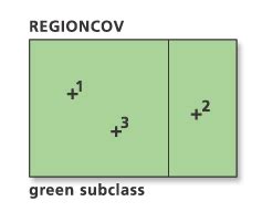 How Region To Polygon Coverage Coverage Worksarcmap Documentation