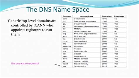 Computer Networks DNS PPT