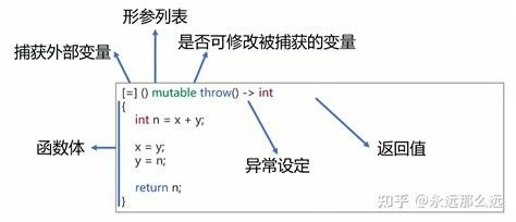 modern c 概览（一） 知乎