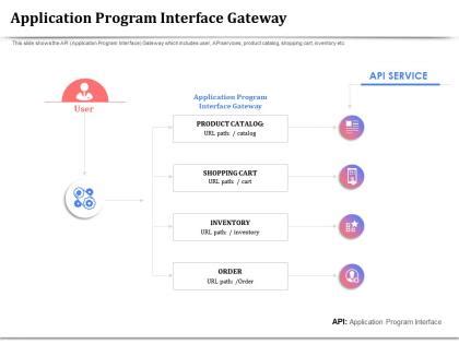 Api Gateway Slide Team
