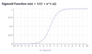 Understanding Logistic Regression Sigmoid Function Carlos Munoz Kampff
