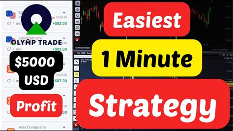 Olymp Trade 1 Min Strategy 2023 Olymp Trade Easiest Strategy Olymp