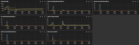 Memory Management Elasticsearch Cant Automatically Recover After A
