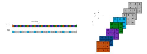 External Memory Data Format