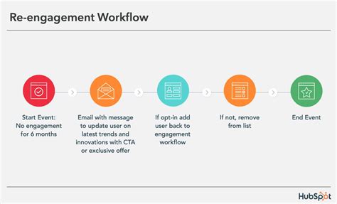 Email Automation How To Set Up Automated Workflows Data