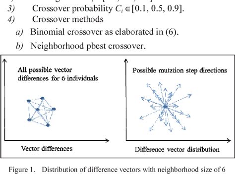 Figure 1 From Ensemble Crowding Differential Evolution With