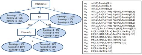 The Mln Structure Generated From Mbns 9 And Mbn Dt 10 Download