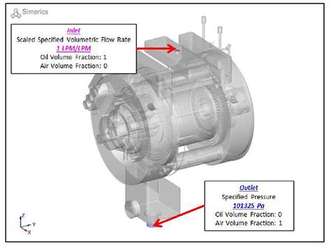 Shows The 3d Cfd Model Of The Stator Flow Simulation Download Scientific Diagram