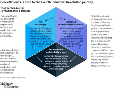 Paranthaman Ethiraj On Linkedin Sustainability Productivity