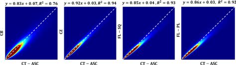 Voxelwise Joint Histogram Analysis Depicting The Correlation Between Download Scientific