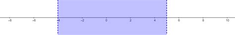 Represent Each Set On A Number Line Quizlet