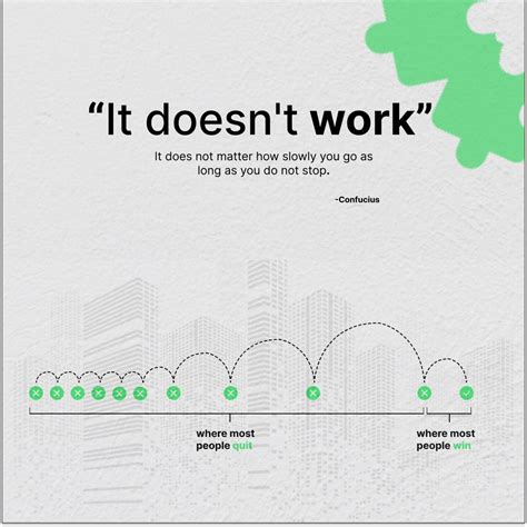 Adil M On Linkedin Growthmindset Persistence