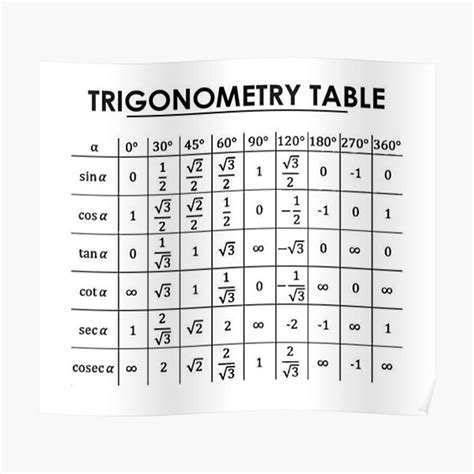 Trigonometry Table Premium Matte Vertical Poster Sold By Noefrancisco Cardenas Sku 41689285