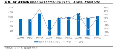 2015q3 2023q2递延收入及占ttm游戏收入比例 2023年09月 行业研究数据 小牛行研