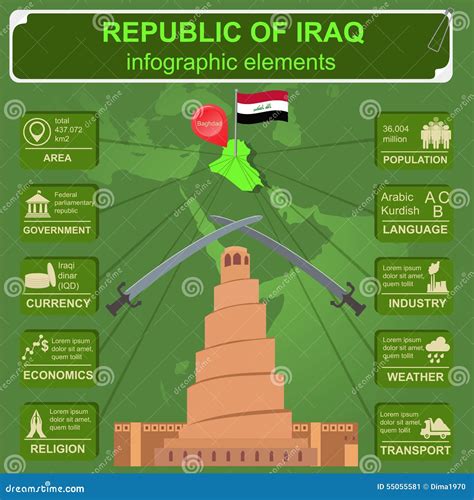 Infographics De Iraq Datos Estadísticos Vistas Ilustración Del Vector